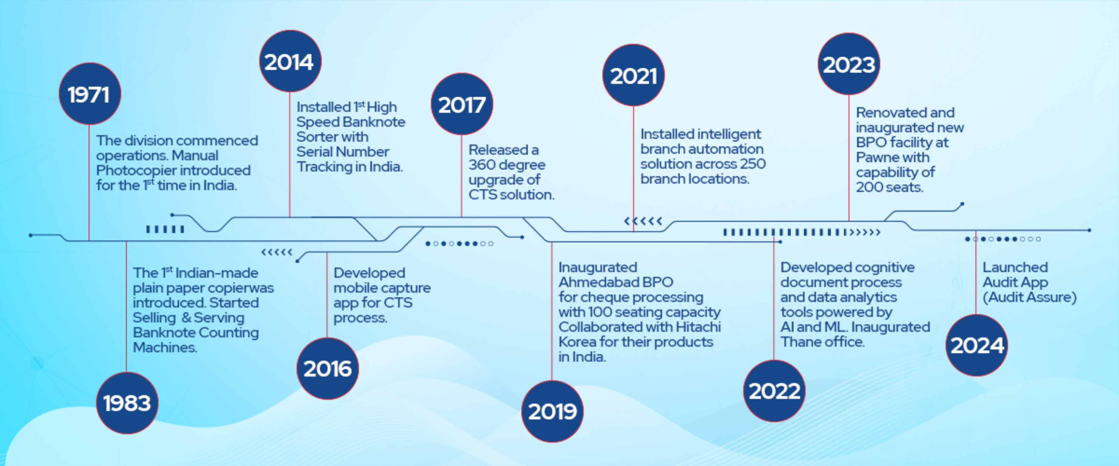 Home | Kores Business Automation - Empowering Business Outcomes with Technology